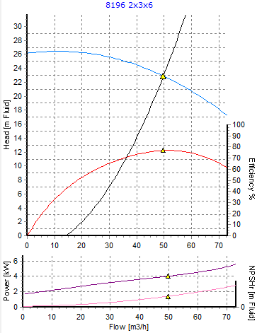 FluidFlow Product Overview